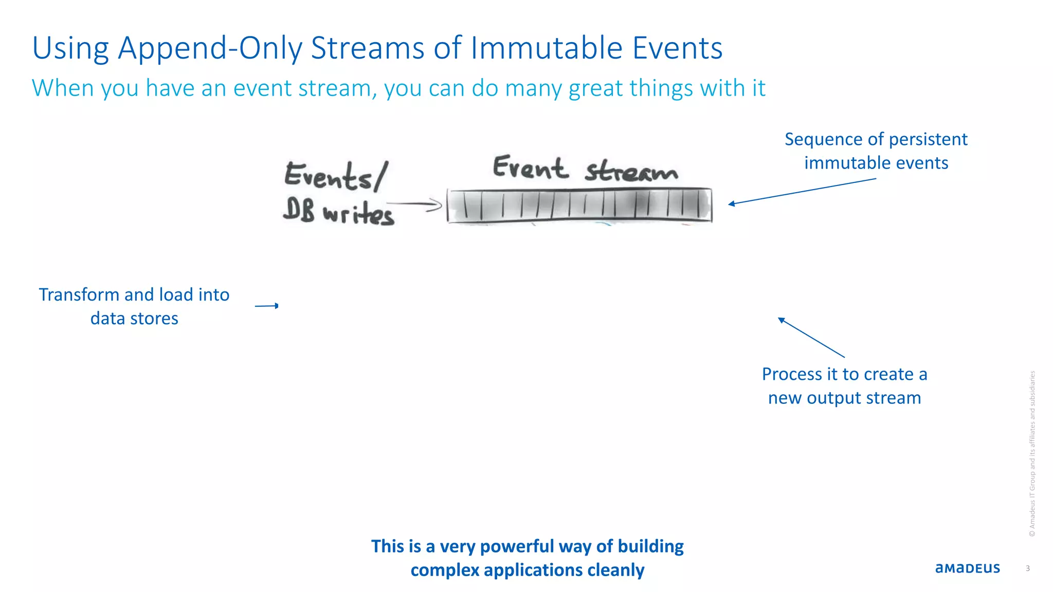Building Data Streaming Platforms Using Openshift And Kafka Pptx Cloud Computing Internet