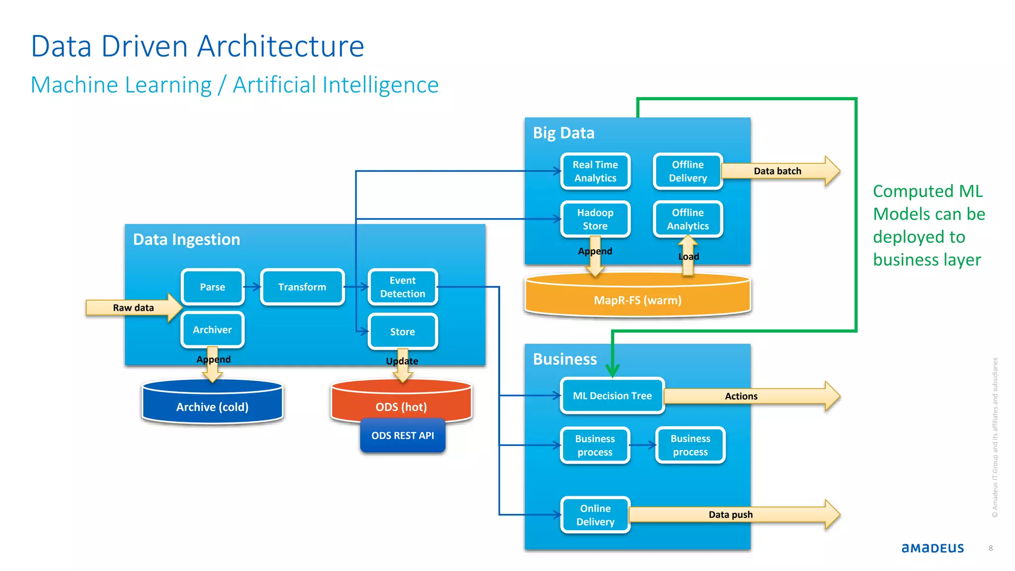 Building Data Streaming Platforms Using Openshift And Kafka Pptx Cloud Computing Internet
