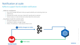 Building Data Streaming Platforms using OpenShift and Kafka | PPTX