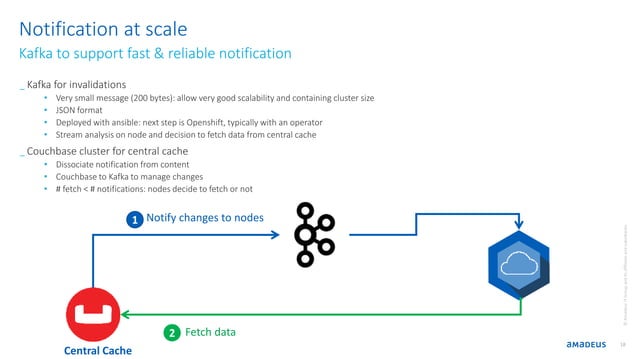 Building Data Streaming Platforms using OpenShift and Kafka | PPTX | Cloud Computing | Internet