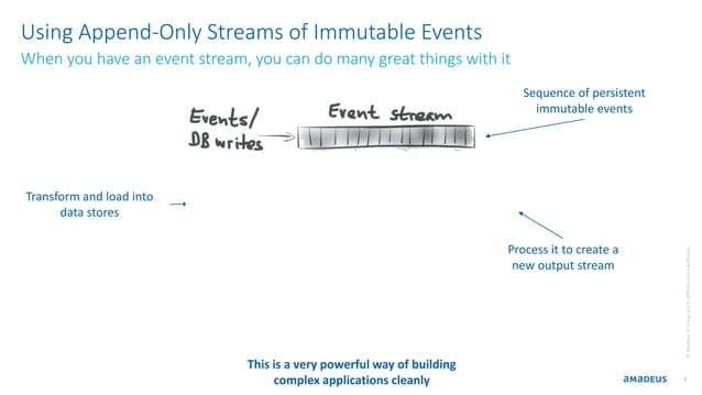 Building Data Streaming Platforms using OpenShift and Kafka | PPTX | Cloud Computing | Internet
