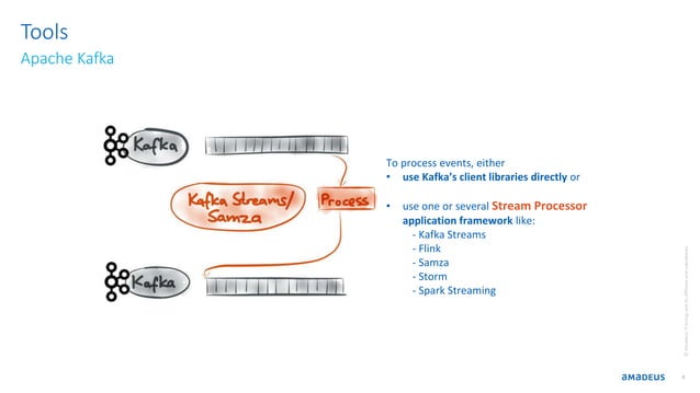 Building Data Streaming Platforms Using Openshift And Kafka Ppt