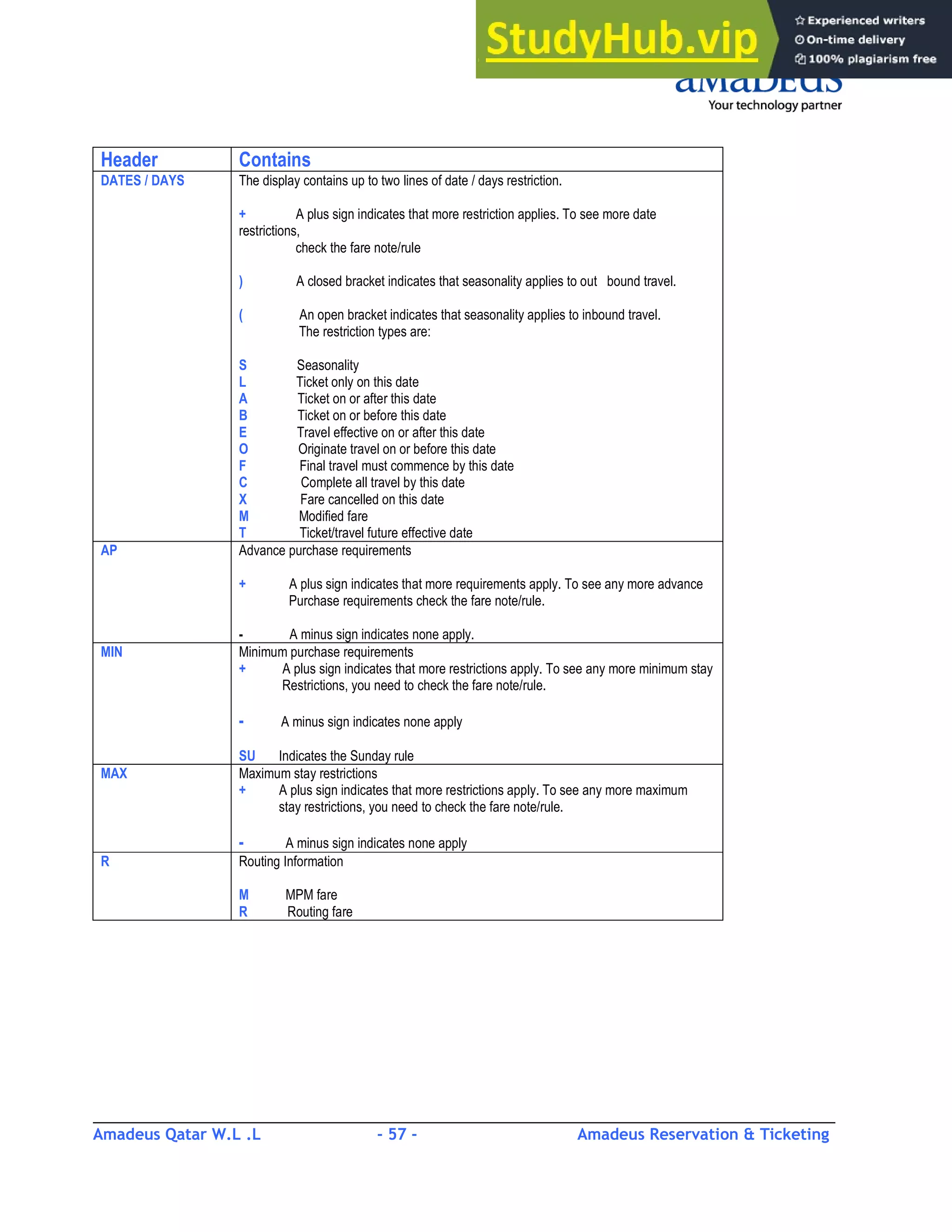 Amadeus Basic Training Manual | PDF