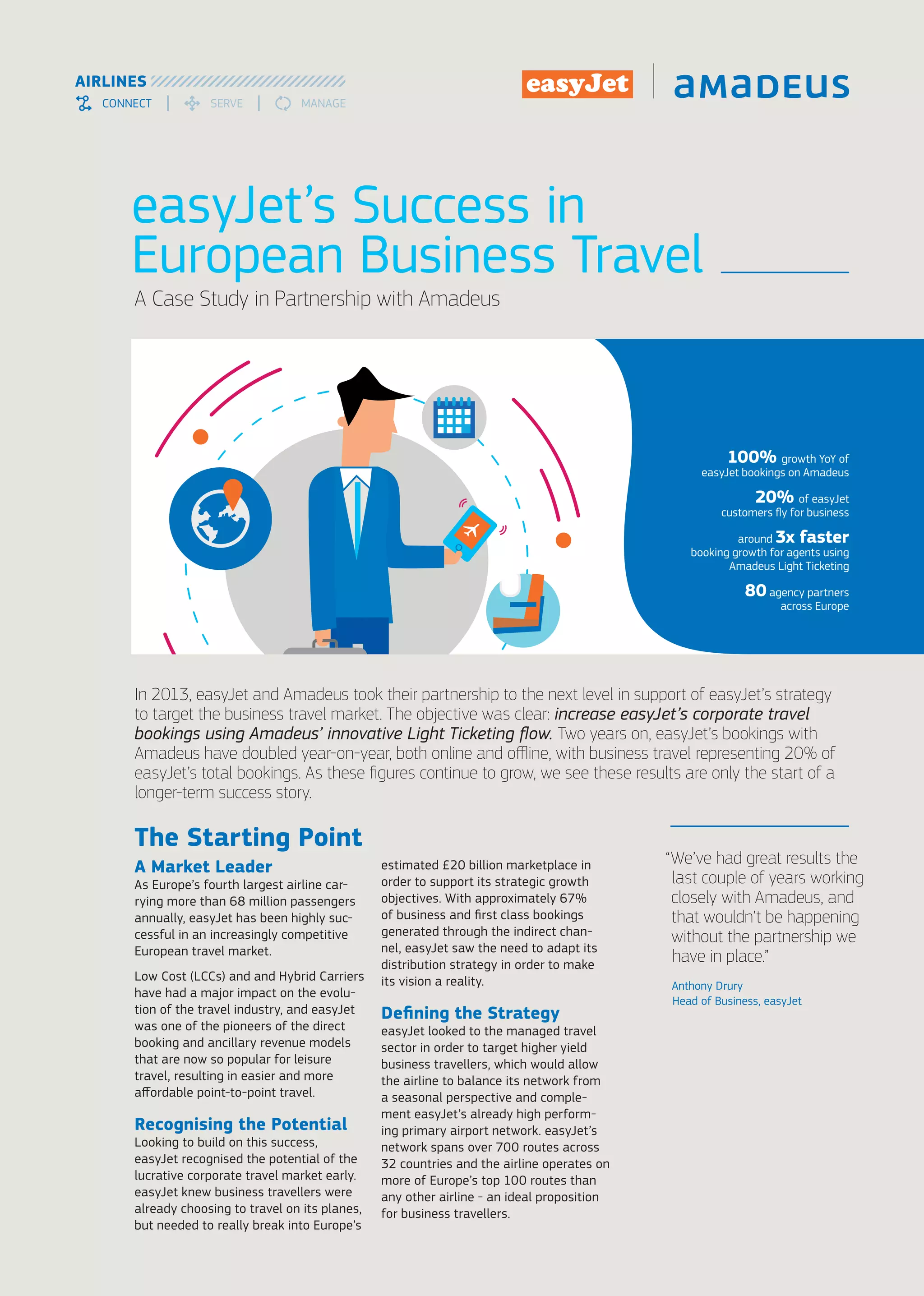 Amadeus easyjet case-study travel industry | PDF