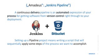 Amadeus CI/CD | PPT