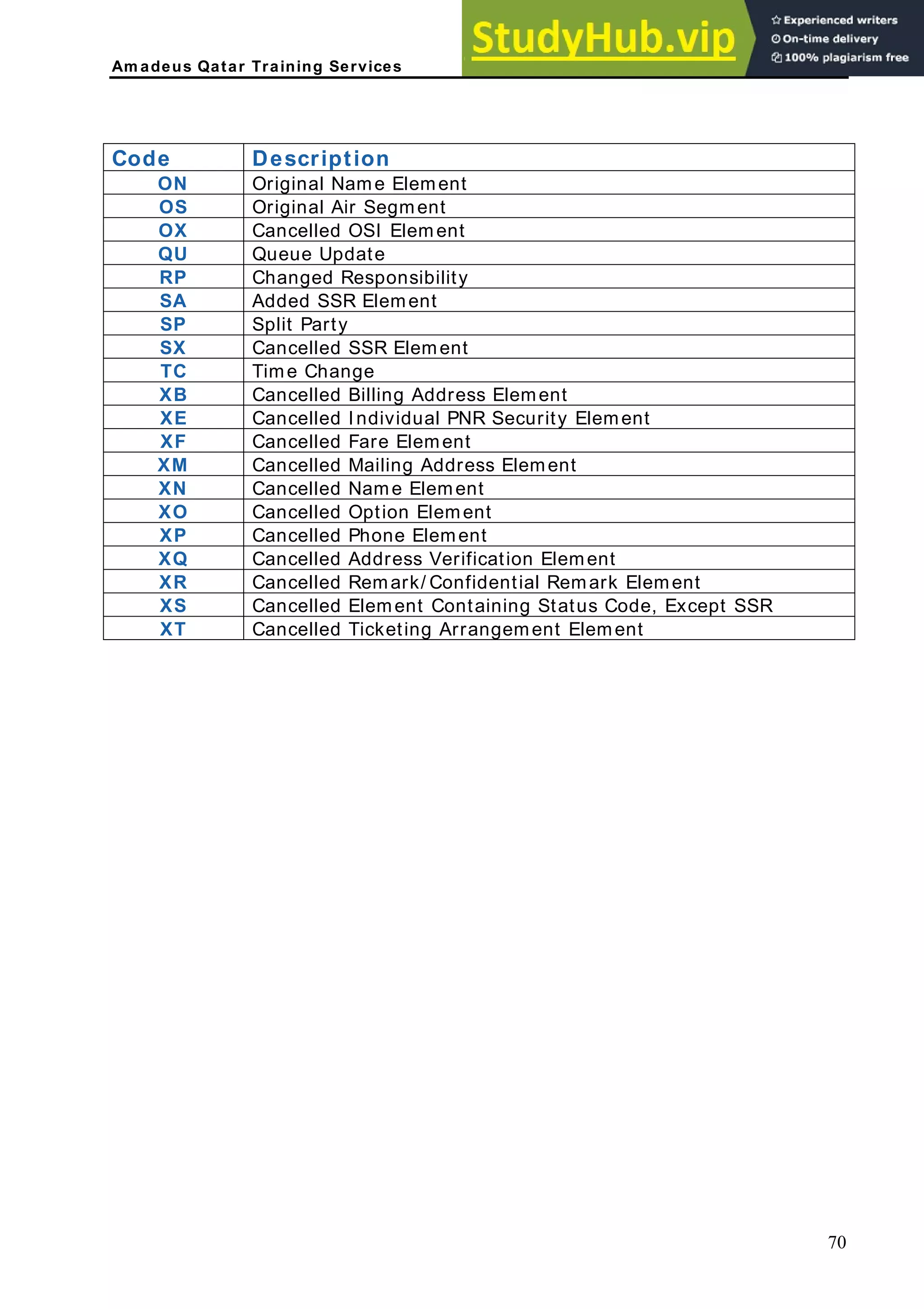 AMADEUS SYSTEM TICKETING MANUAL | PDF