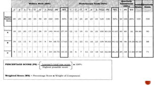 AMAES SHS Grading System.ppsx