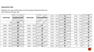AMAES SHS Grading System.ppsx