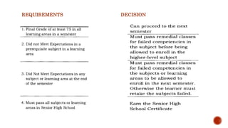 AMAES SHS Grading System.ppsx