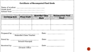 AMAES SHS Grading System.ppsx