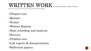 AMAES SHS Grading System.ppsx