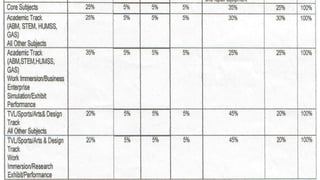 AMAES SHS Grading System.ppsx