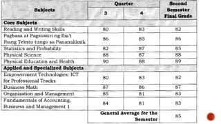 AMAES SHS Grading System.ppsx