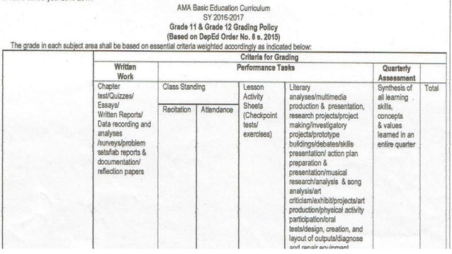 AMAES SHS Grading System.ppsx