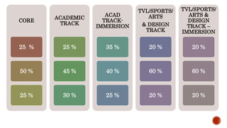 AMAES SHS Grading System.ppsx