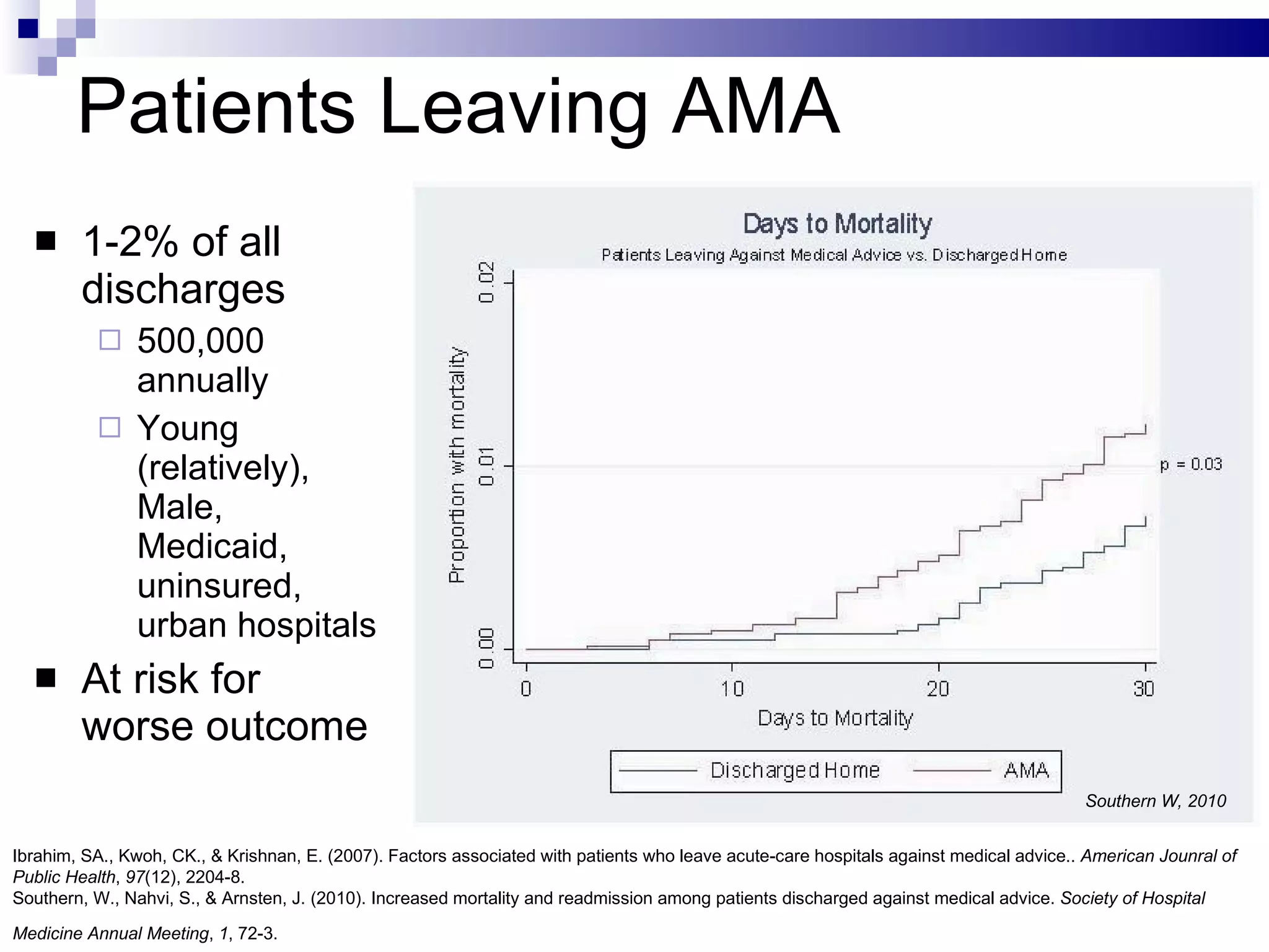 Fact & Fiction for AMA Patients | PPT