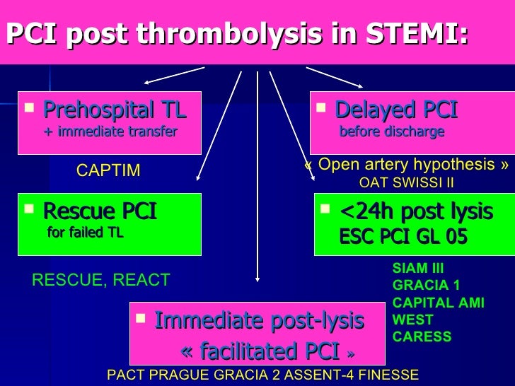 A magdy when 2 pci after mi
