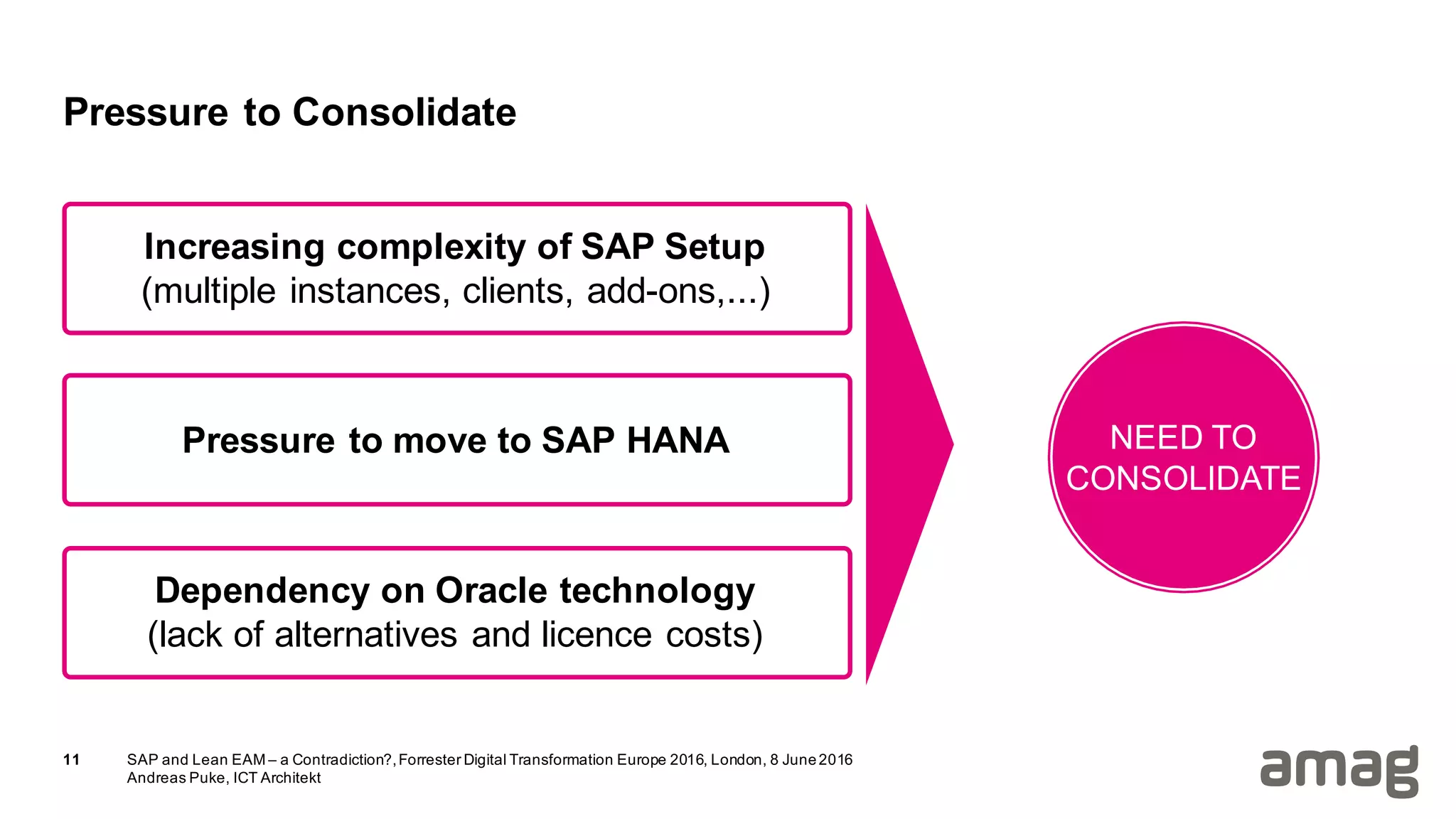 AMAG Forrester about SAP & Lean Enterprise Architecture Management using LeanIX | PPT