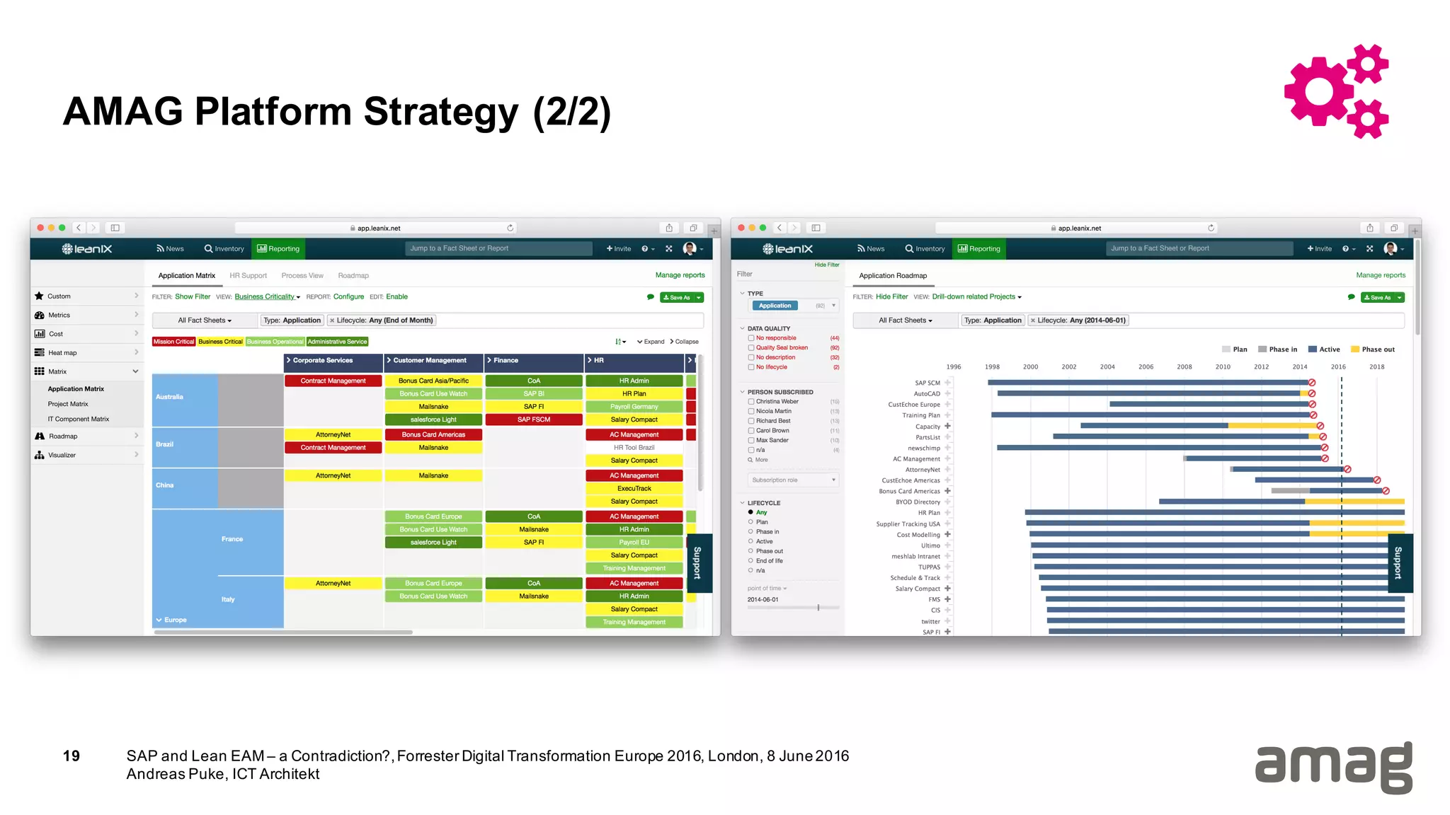 AMAG Forrester about SAP & Lean Enterprise Architecture Management using LeanIX | PPT