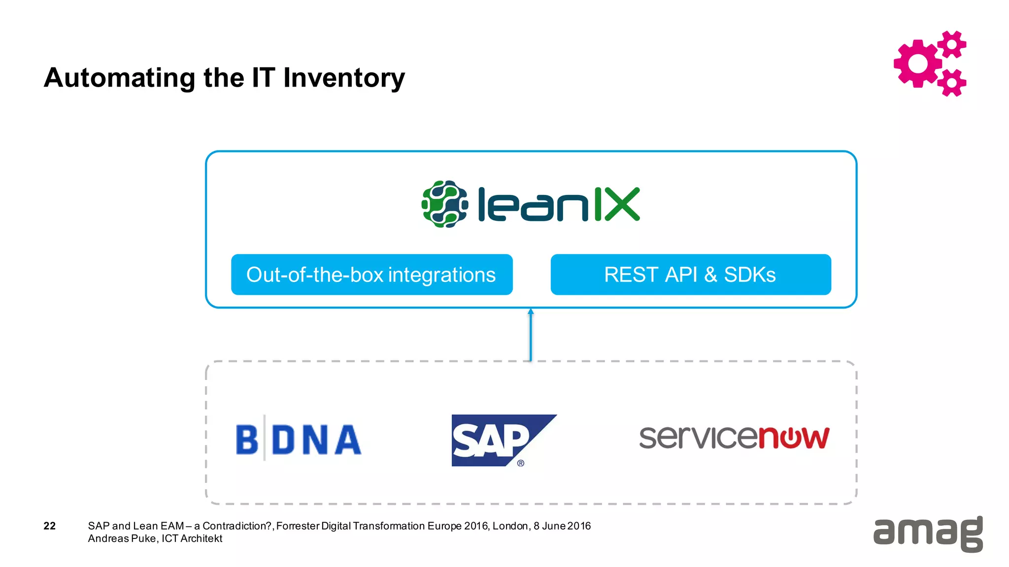 AMAG Forrester about SAP & Lean Enterprise Architecture Management using LeanIX | PPT