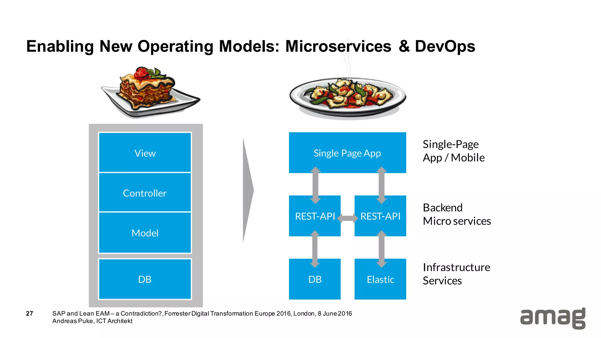 AMAG Forrester about SAP & Lean Enterprise Architecture Management using LeanIX | PPT