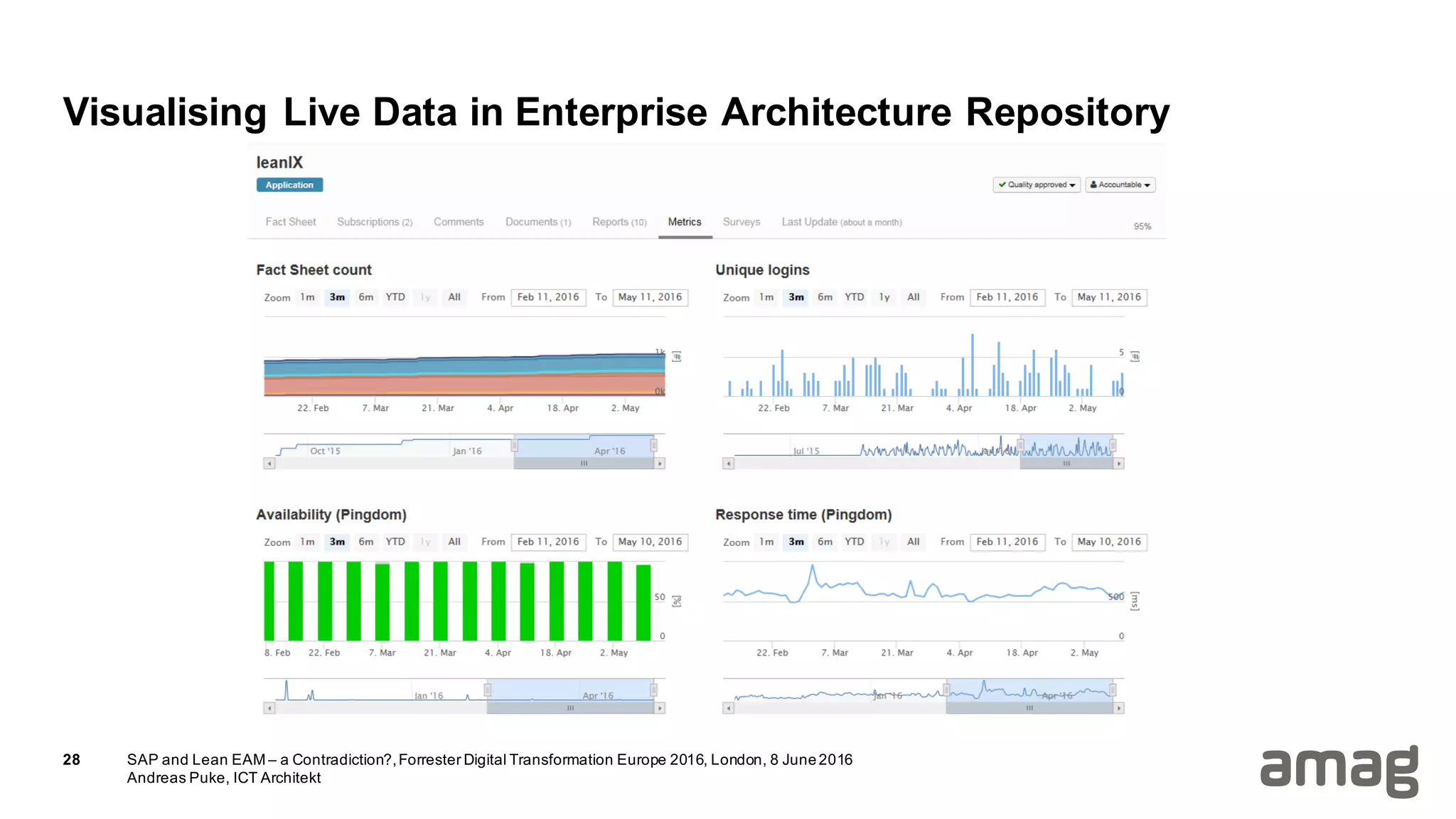 AMAG Forrester about SAP & Lean Enterprise Architecture Management using LeanIX | PPT