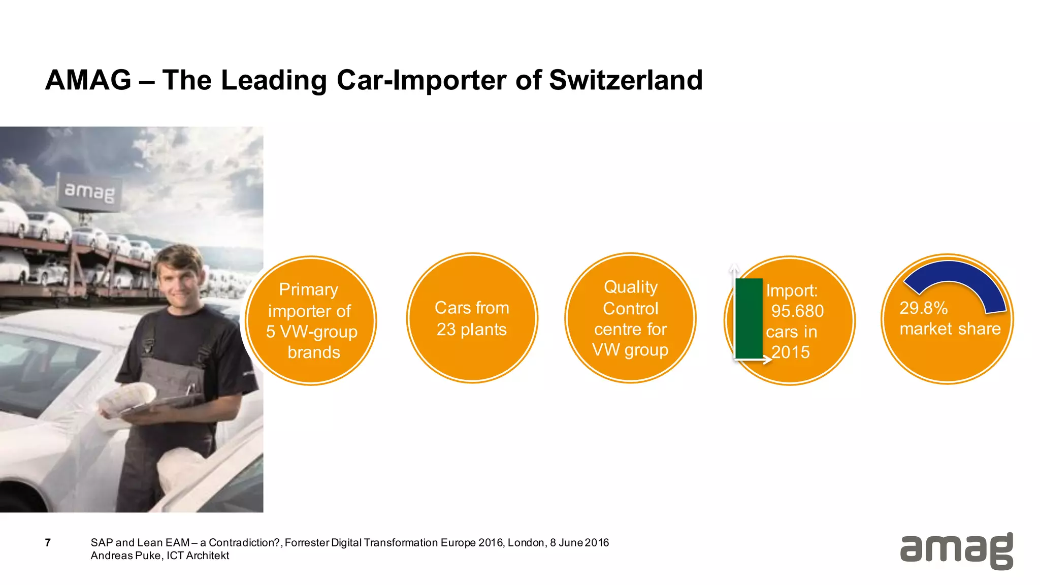 AMAG Forrester about SAP & Lean Enterprise Architecture Management ...