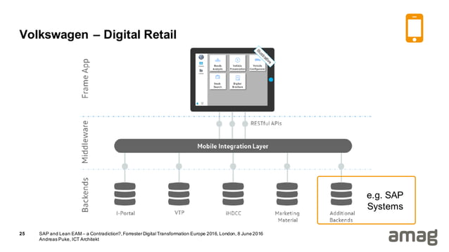 AMAG Forrester about SAP & Lean Enterprise Architecture Management ...