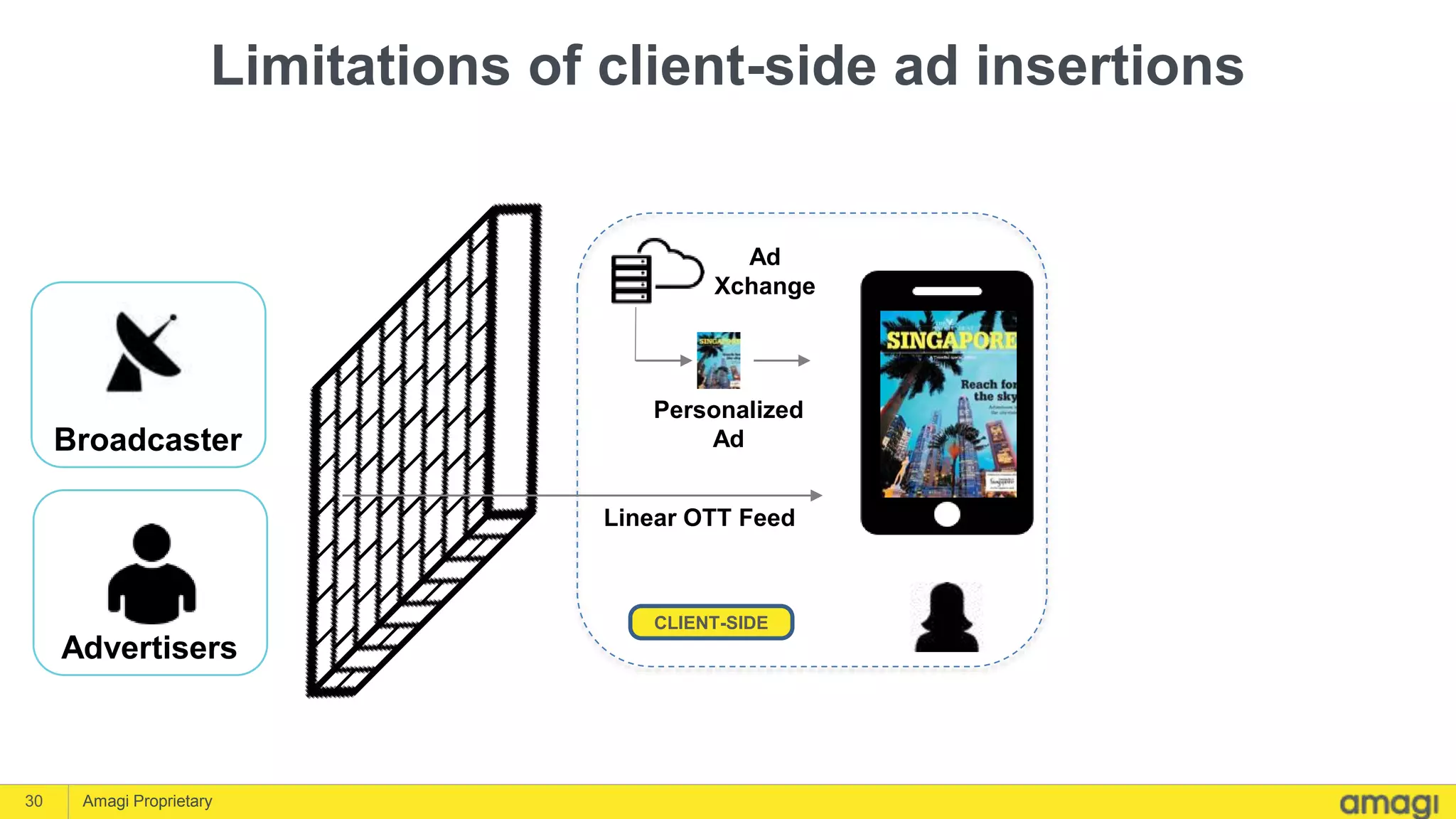 Personalization of TV - TechTalk by Amagi Co-Founder | PPT