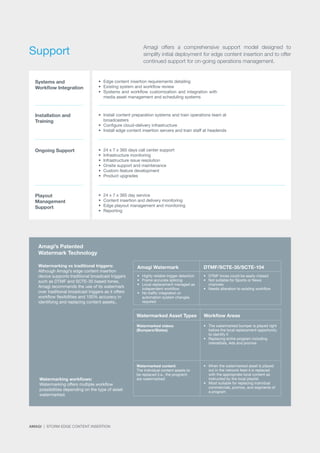 Amagi Storm Edge Content Insertion | PDF