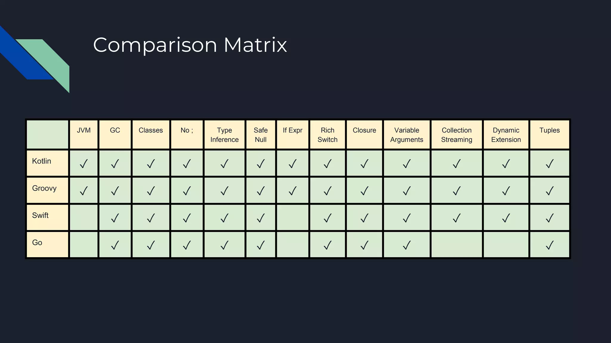 Modern Programming Languages - An overview | PPTX | Programming ... Modern Programming Languages - An overview | PPTX | Programming ...