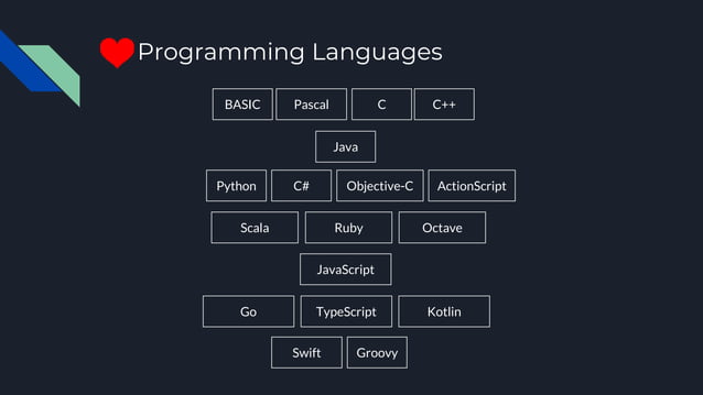 Modern Programming Languages - An overview | PPTX | Programming ... Modern Programming Languages - An overview | PPTX | Programming ...