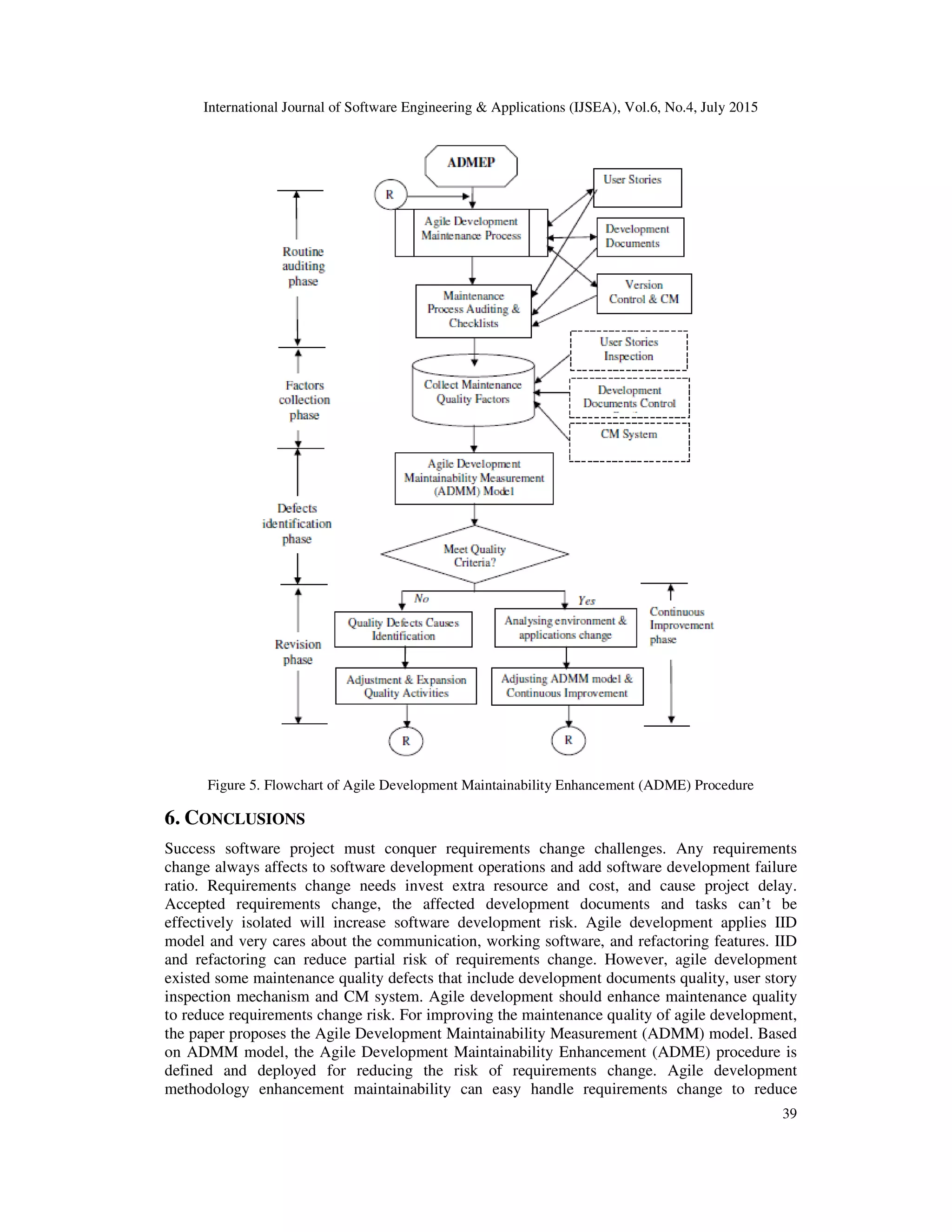 A maintainability enhancement procedure | PDF