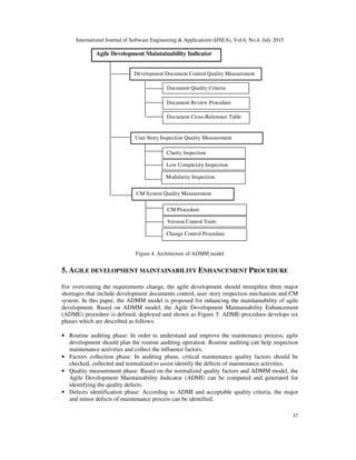 A maintainability enhancement procedure | PDF