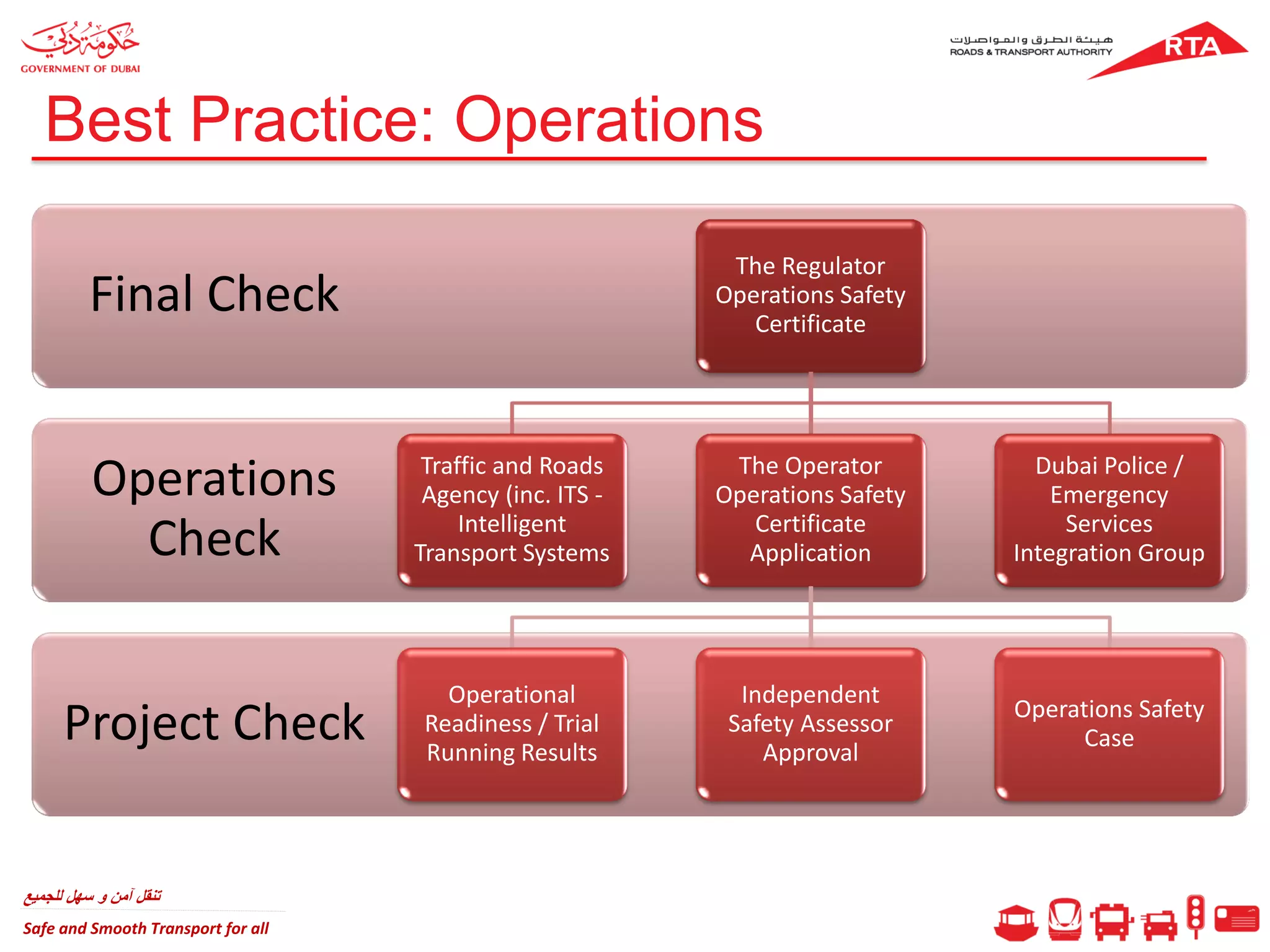 RTA Metro and Railways Certifications | PPT