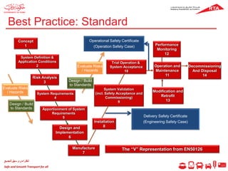 RTA Metro and Railways Certifications | PDF