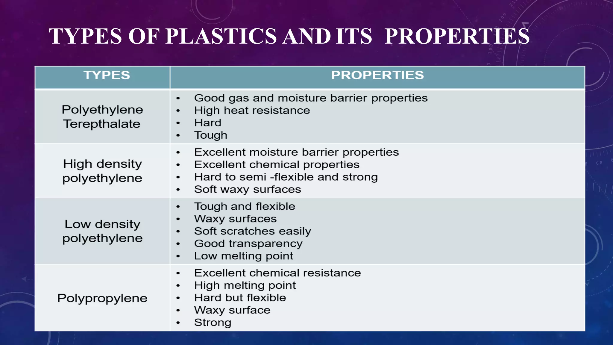 A major project on synthesis of fuel from waste plastic | PPT | Free ...