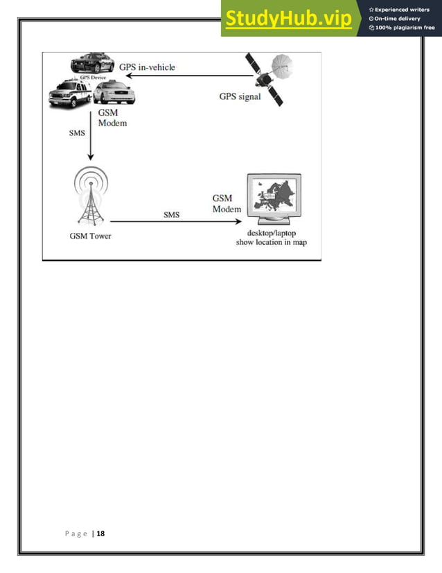 A Major Project Report On Quot VEHICLE TRACKING SYSTEM USING GPS AND ...