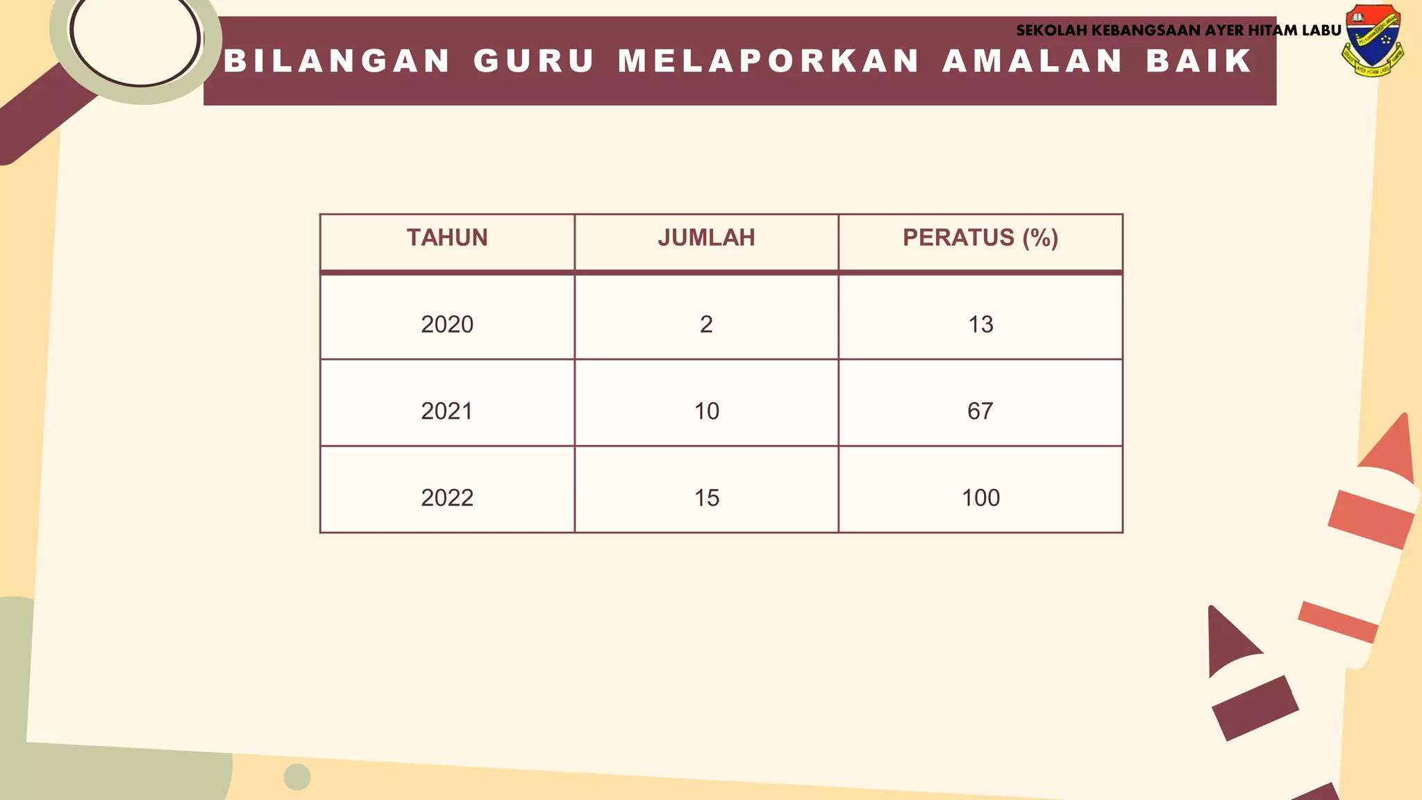 Amalan Baik Pbd Pptx