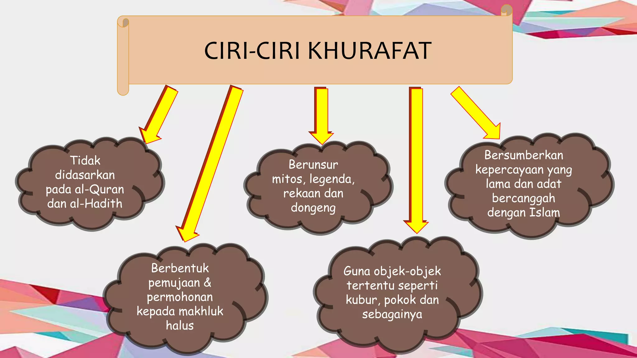 Amalan khurafat | PPTX