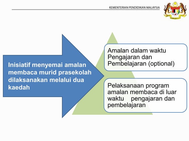 Amalan Membaca Prasekolah (1).ppt