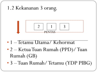 Amalan protokol sekolah | PPTX
