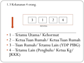 Amalan protokol sekolah | PPTX