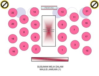 Amalan Protokol Di Meja Jamuan | PPT
