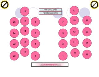 Amalan Protokol Di Meja Jamuan | PPT