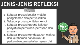 Amalan refleksi berkualiti | PPTX