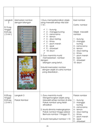 Amalan terbaik | DOCX