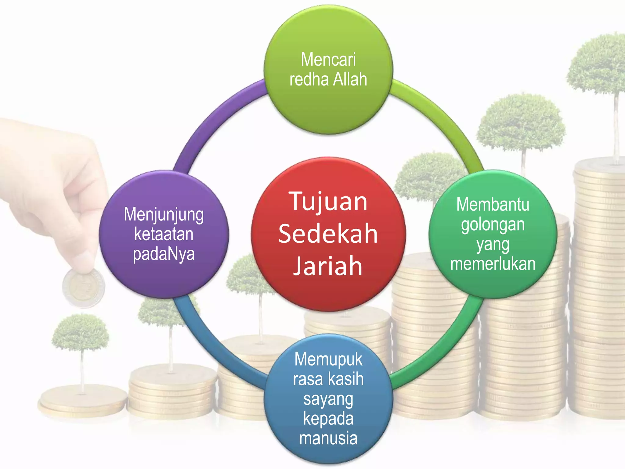 Amalan terbaik dalam pembangunan sosial (Sedekah Jariah) | PPTX