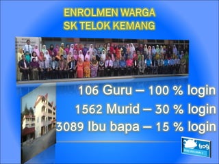 AmalanTerbaik Penggunaan FrogVLE SKTK Secara Keseluruhan | PPT