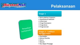 Pelaksanaan Amalan terbaik VLE | PDF